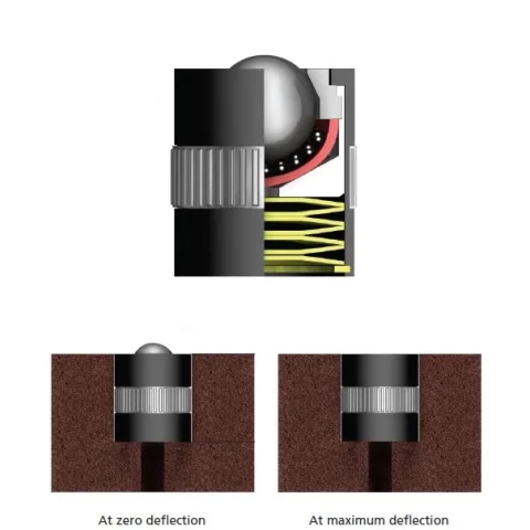 Die Lifters Spring Loaded Ball Transfer Units | Tuli-shop.com